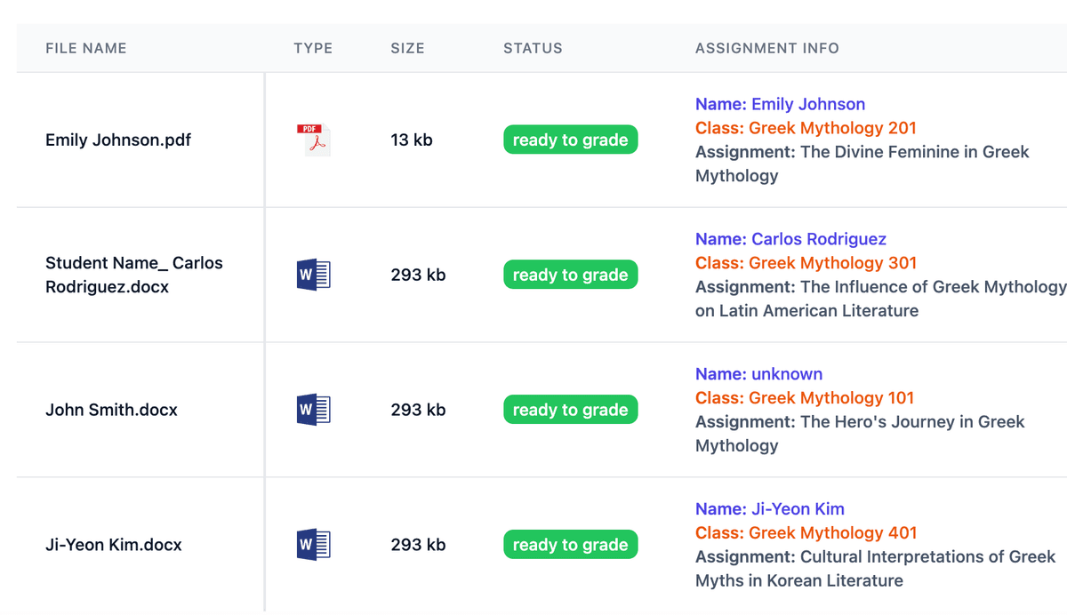 GradeWrite - AI for Grading Essays and Assignments