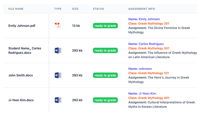 GradeWrite - AI for Grading Essays and Assignments